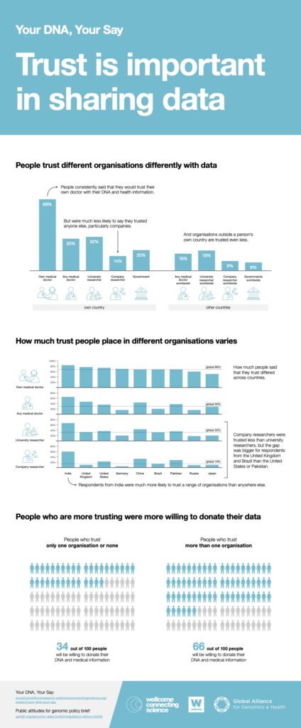 What do we mean when we talk about Trust – Kavli Centre for Ethics ...